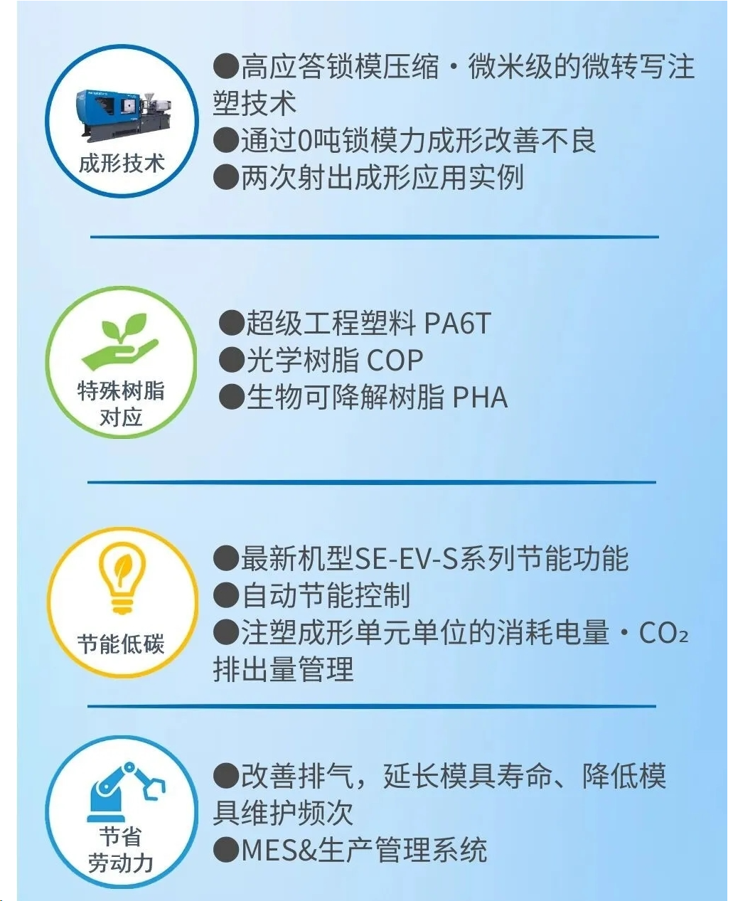 Chinaplas2024 住友注塑机：助力于生物可降解树脂的注塑改善-行业前沿|Chatplas|塑料在线