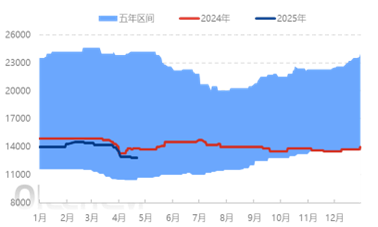 【POM日评】场内观望情绪主导，POM市场盘整观望-行情评述|Chatplas|塑料在线