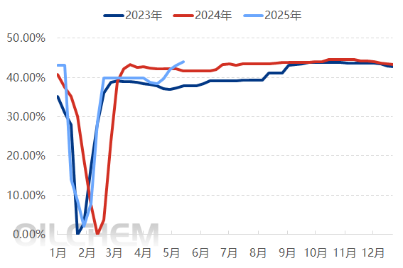 【再生PET日评】再生PET震荡偏弱运行-再生塑料|Chatplas|塑料在线