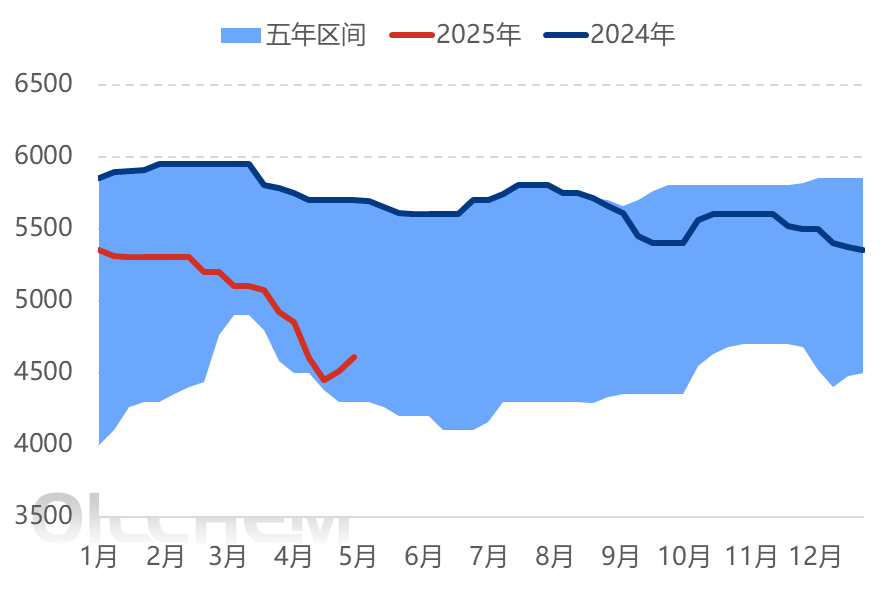 【再生PE早间提示】预计再生PE市场或弱稳运行，实盘成交商谈为主-再生塑料|Chatplas|塑料在线