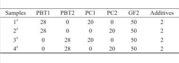 新能源汽车充电小门用玻纤增强PBT/PC复合材料的开发与应用-行业前沿|Chatplas|塑料在线