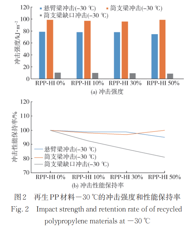 保险杠用PP塑料？这才是趋势！-材料干货|Chatplas|塑料在线