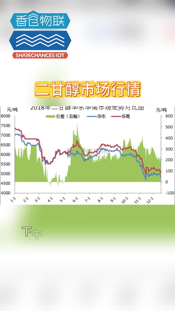 埃万特推出应用于保护膜的新款Versaflex™ PF超-塑料视频在线看|Chatplas