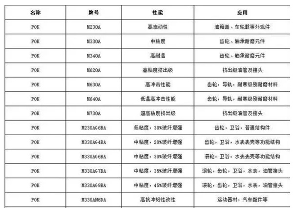 尼龙之后最具革命性的材料--POK-材料干货|Chatplas|塑料在线