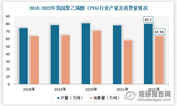 我国聚乙烯醇（PVA）行业分析-大厂动态|Chatplas|塑料在线