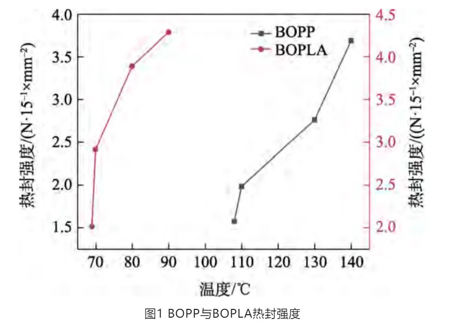 香烟包装BOPLA薄膜的配方和工艺-行业前沿|Chatplas|塑料在线