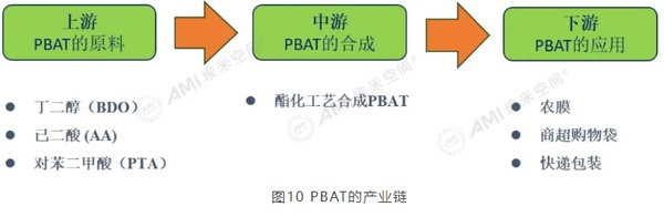 可降解材料PLA、PHA、PBAT...2025年的现状与未来展望-行业前沿|Chatplas|塑料在线