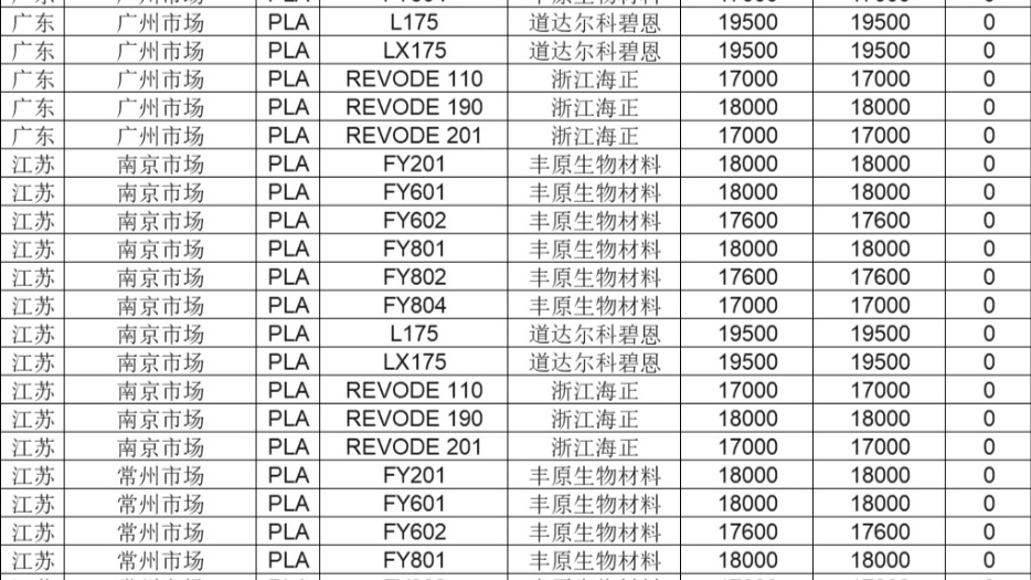PLGA的临床应用-材料干货|Chatplas|塑料在线