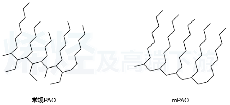 重要突破！特高粘度指数茂金属聚α-烯烃（mPAO成套工艺技术成果转化-大厂动态|Chatplas|塑料在线