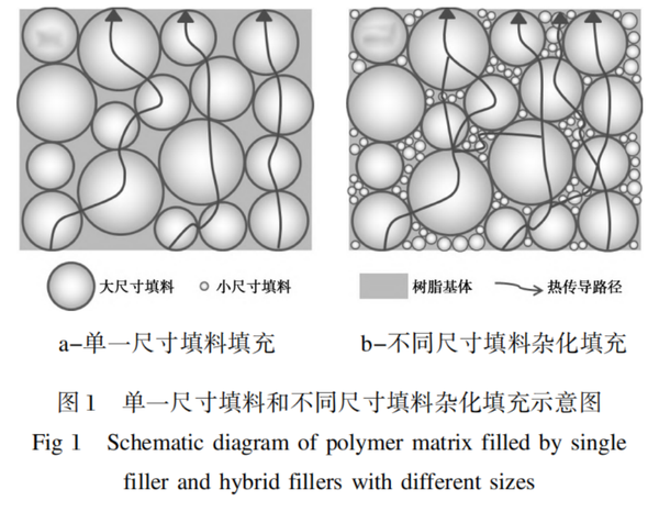 PPS导热改性：从技术瓶颈到突破路径-大厂动态|Chatplas|塑料在线
