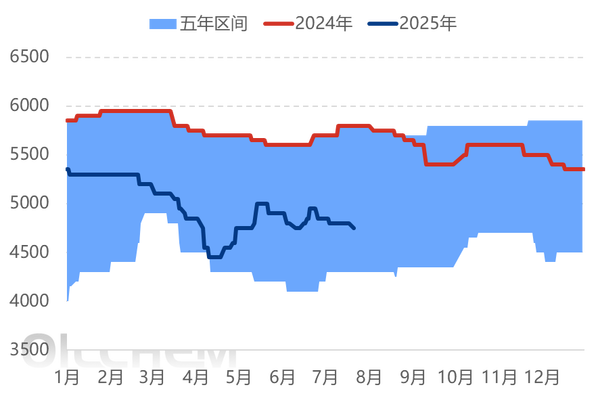 【再生PET日评】再生PET震荡整理-再生塑料|Chatplas|塑料在线