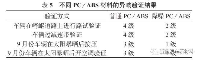 吉利汽车的静音秘籍：降噪PC/ABS在仪表板的应用实例-行业前沿|Chatplas|塑料在线