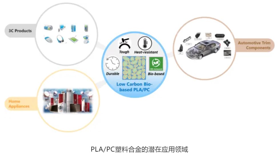 香港NAMI李威：香港政府全资支持的项目，PLA含量超过50%！-行业前沿|Chatplas|塑料在线