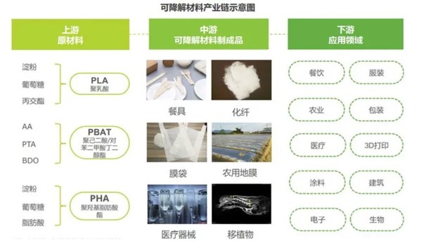 一图读懂丨可降解医用高分子材料，附国际生物医用材料大会-行业前沿|Chatplas|塑料在线