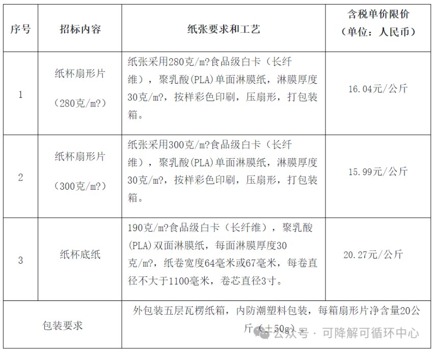 840万元，南航采购PLA淋膜纸-大厂动态|Chatplas|塑料在线