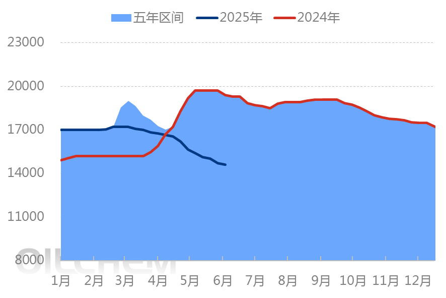 【PMMA早间提示】预计今日PMMA市场淡稳运行-行情评述|Chatplas|塑料在线