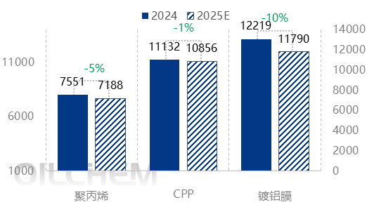 供需增速失衡 “围猎” CPP 行业利润能否绝境 “突围”？-行业趋势|Chatplas|塑料在线