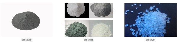 什么是ETFE膜？谁家在布局-行业前沿|Chatplas|塑料在线