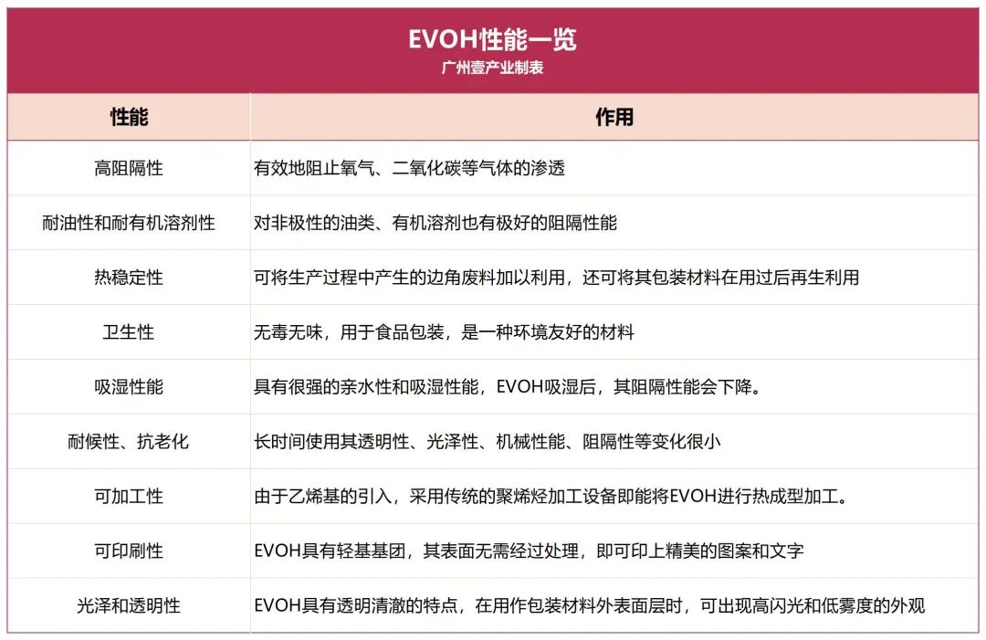 EVOH，“卡脖子”新材料！国内这些厂商布局！-大厂动态|Chatplas|塑料在线