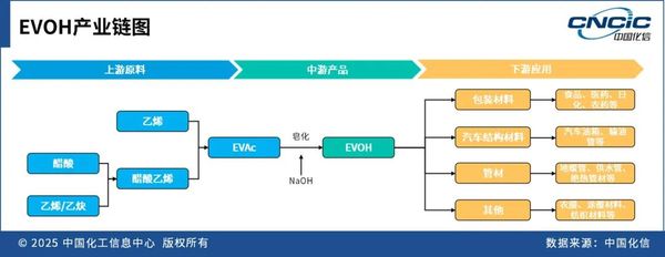 全球老大带头！100%生物基 EVOH 即将面世-行业前沿|Chatplas|塑料在线