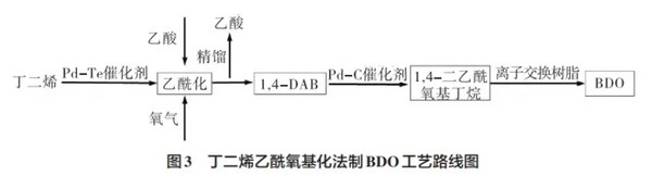 最全BDO工艺路线比较！BDO成本与现货价差2000元，亏损态势明显-大厂动态|Chatplas|塑料在线