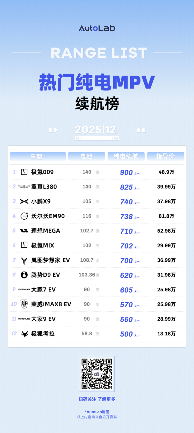 12月LAB续航榜：谁在拼命堆电池，谁在偷偷卷能效？-市场价格|Chatplas|塑料在线