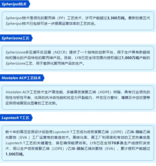 陕煤集团榆林化学在中国选用LYB的聚烯烃技术-行业前沿|Chatplas|塑料在线