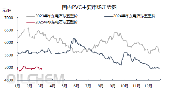 【PS早间提示】行业出货压力尚在，短期PS市场或低位出货-行情评述|Chatplas|塑料在线
