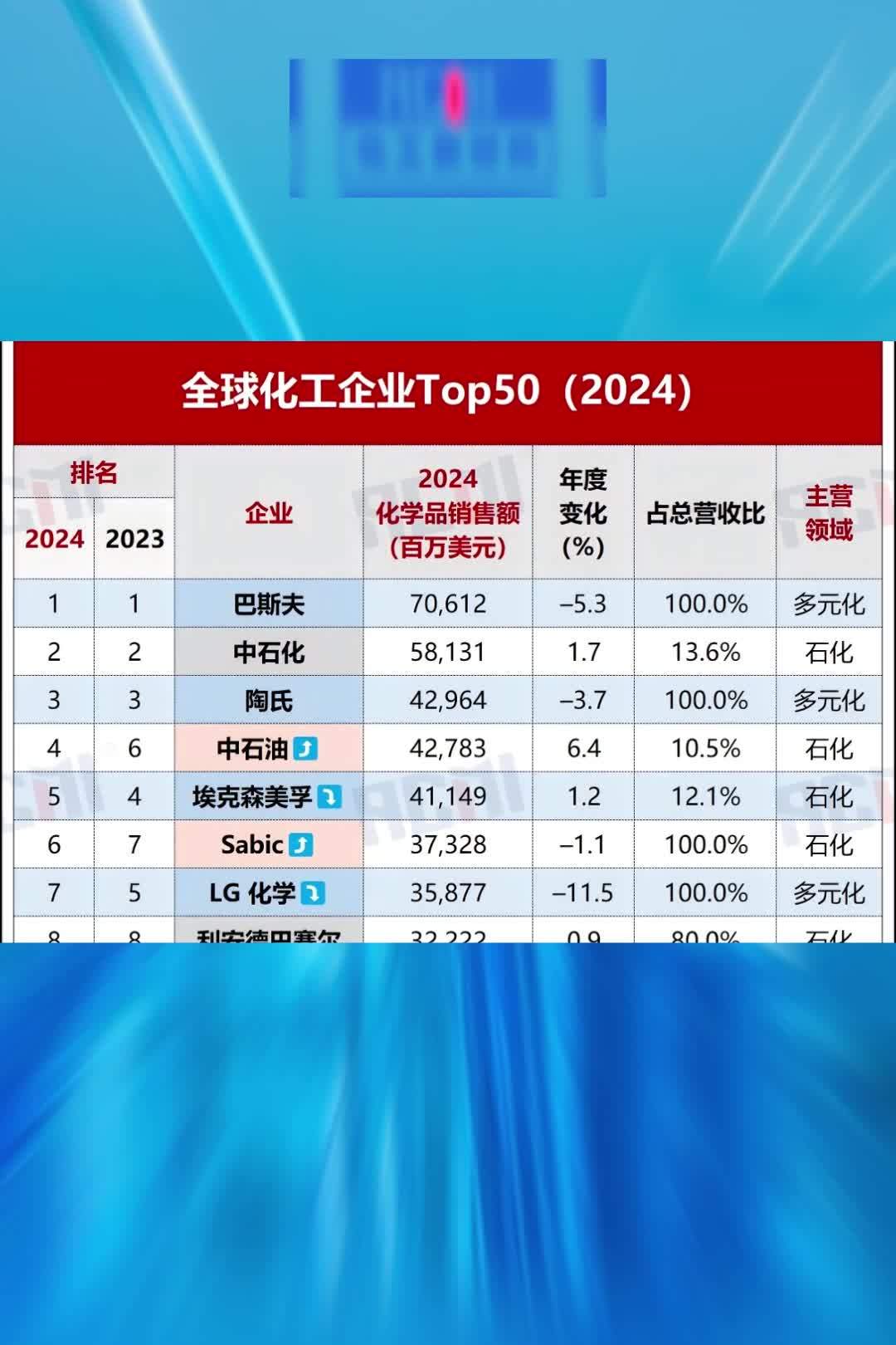 营收增长背后的隐忧，华谊集团能否穿越化工周期？-行业前沿|Chatplas|塑料在线