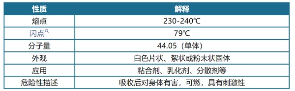 我国聚乙烯醇（PVA）行业分析-大厂动态|Chatplas|塑料在线