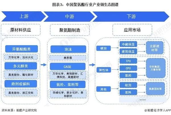 全球15家聚氨酯（TPU）龙头企业剖析-大厂动态|Chatplas|塑料在线