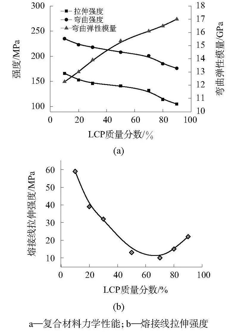 速看！PPS四大热门改性方向，个个是风口！-行业趋势|Chatplas|塑料在线