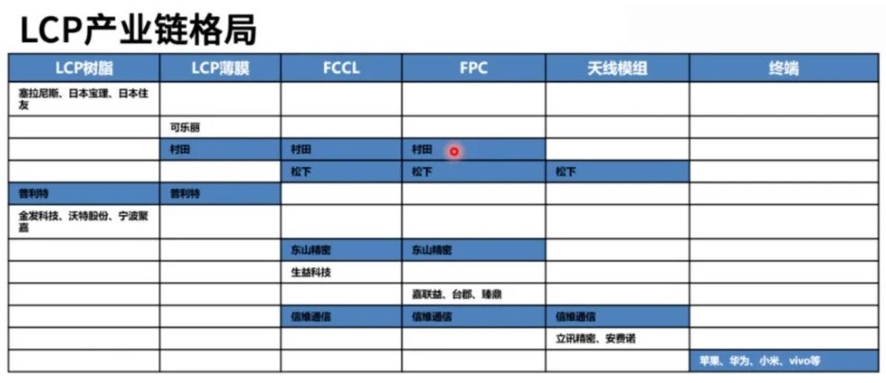 LCP液晶聚合物材料，在电子电器和AI趋势下的应用场景和供求-行业前沿|Chatplas|塑料在线