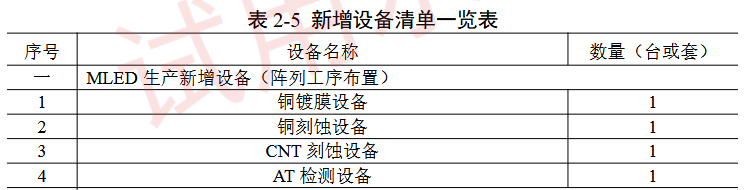 年投7.2万片，京东方MLED产能再扩充-行业前沿|Chatplas|塑料在线