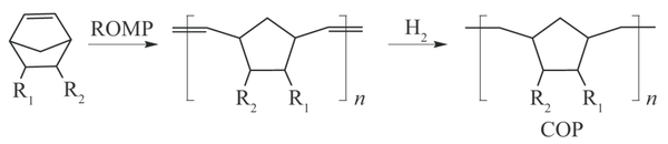 COC/COP产业全球市场分布、核心技术及国产替代-材料干货|Chatplas|塑料在线