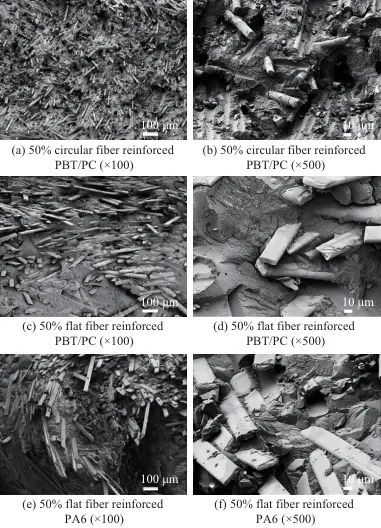 新能源汽车充电小门用玻纤增强PBT/PC复合材料的开发与应用-行业前沿|Chatplas|塑料在线