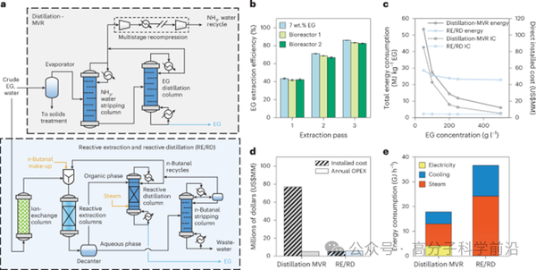 酶法回收PET，最新Nature大子刊！-行业前沿|Chatplas|塑料在线