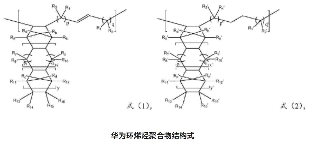 华为都来布局，COC/COP魔力何在？万华、金发科技……都入局了！-行业前沿|Chatplas|塑料在线