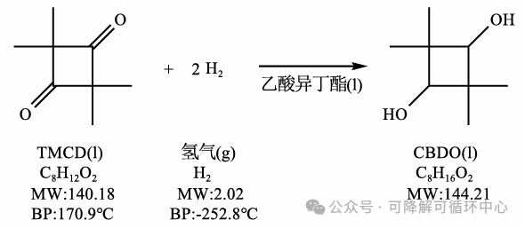 山东FDME-FDCA-PEF项目-大厂动态|Chatplas|塑料在线