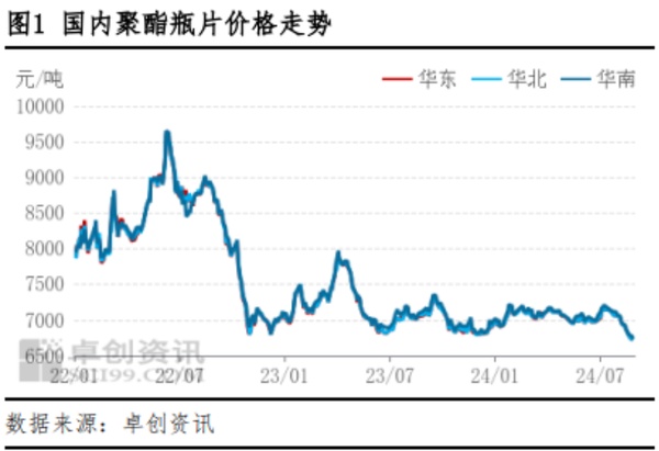 PET对HDPE包装瓶的替代趋势分析-行业前沿|Chatplas|塑料在线