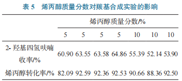 烯丙醇法制备BDO的实验研究-行业前沿|Chatplas|塑料在线