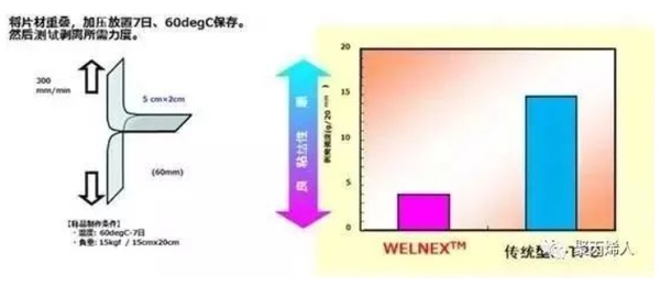 2025年需求达16万吨？茂金属聚丙烯(mPP)国内外技术突破与应用前景剖析-大厂动态|Chatplas|塑料在线