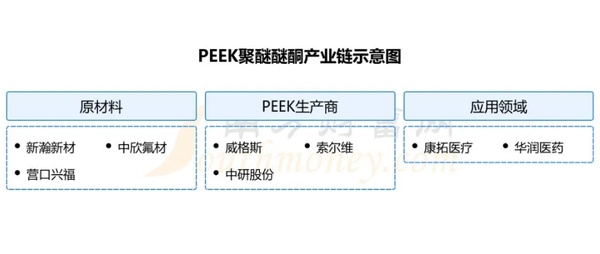 高性能特种工程塑料——聚醚醚酮（PEEK）-材料干货|Chatplas|塑料在线