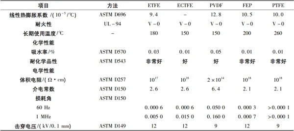 什么是ETFE膜？谁家在布局-行业前沿|Chatplas|塑料在线