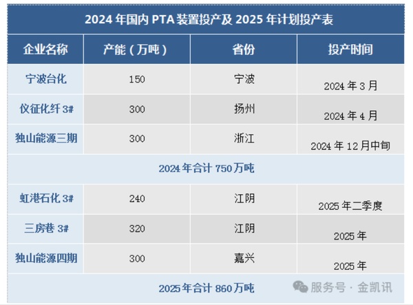 化工巨头台化，无限期关停180万吨PTA装置-行业前沿|Chatplas|塑料在线