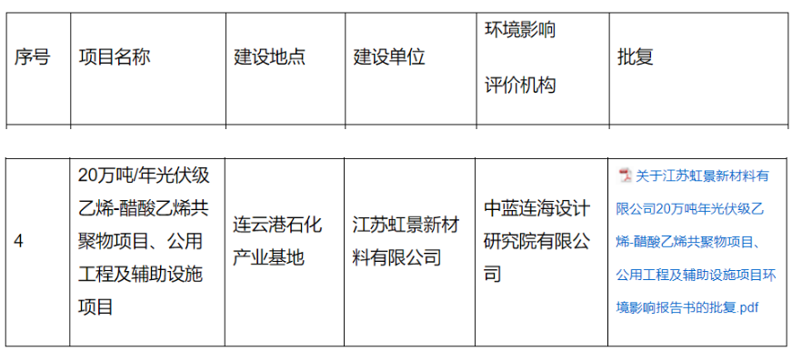 20万吨光伏级EVA来了！盛虹炼化一体化项目这一装置投料成功！-大厂动态|Chatplas|塑料在线
