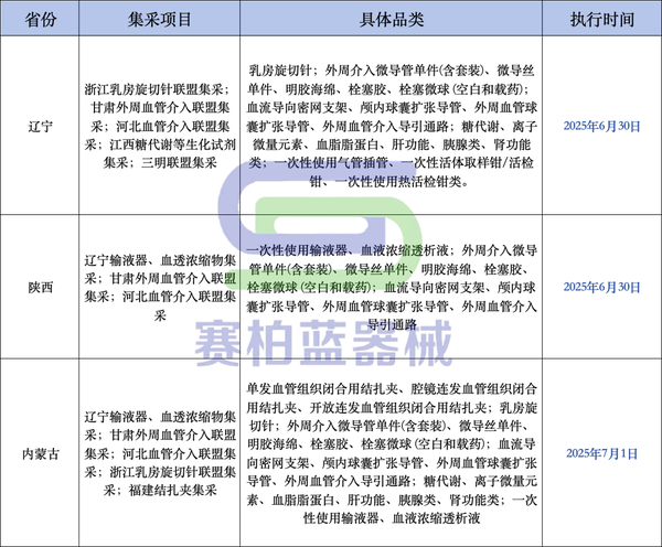 6月30日起，超20类耗材降价-政策要闻|Chatplas|塑料在线