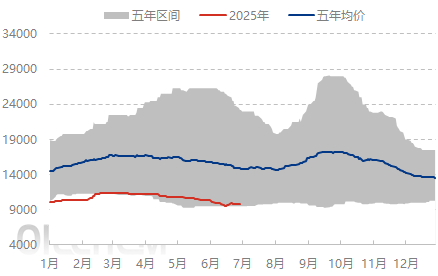 【EVA日评】市场难以提振 气氛保持安静-行情评述|Chatplas|塑料在线