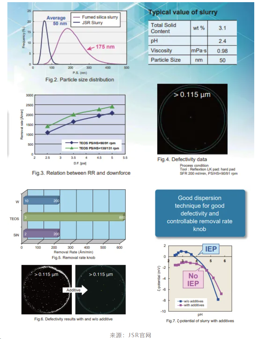 从海外巨头看国产替代：拆解JSR的材料板块布局-大厂动态|Chatplas|塑料在线