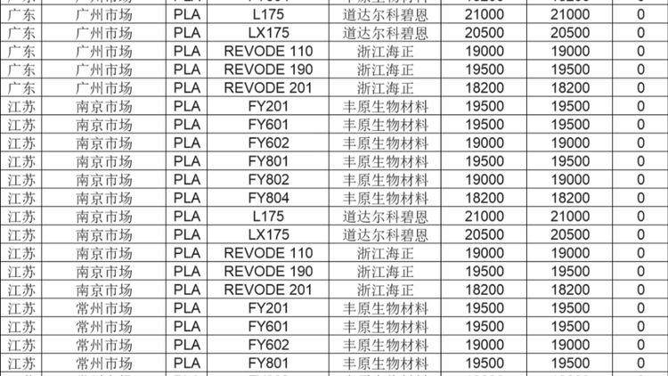 可降解塑料-可降解塑料专题|专塑视界